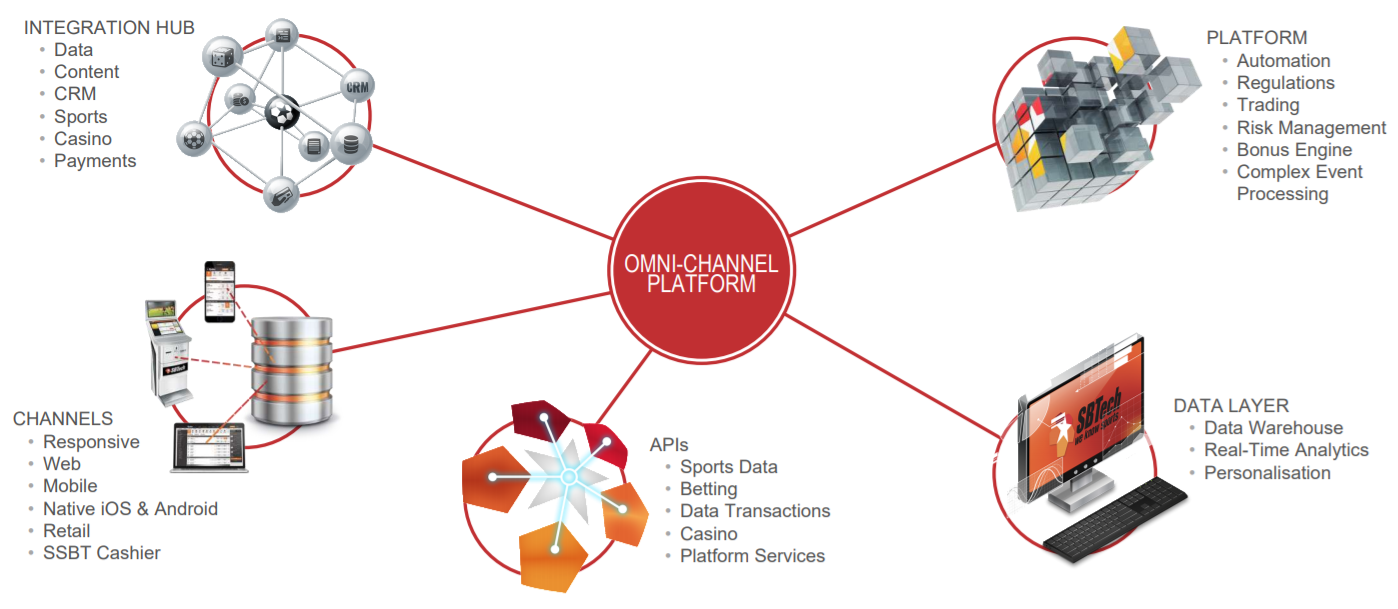 How Does Online Casino Software Work? | Online Casinos UK