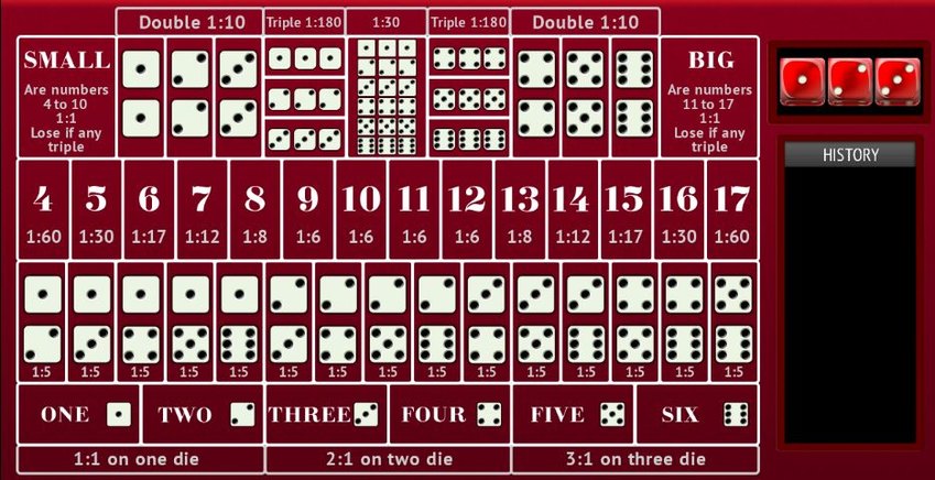 What is Sic Bo, Where Does Sic Bo Come From and How To Play | Game ...