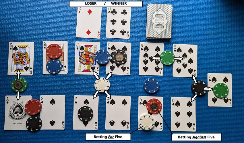 What Is Faro and How To Play | Game Guides - Online Casinos UK